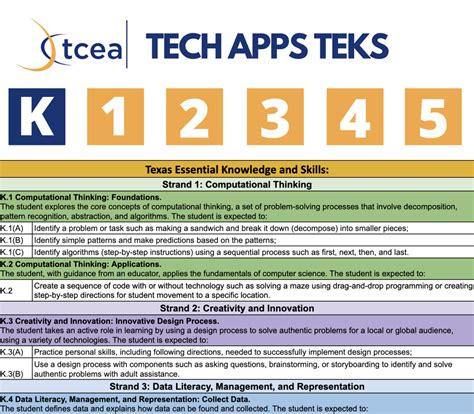 The New K 8 Tech App Teks And Free Editable Spreadsheets Tcea