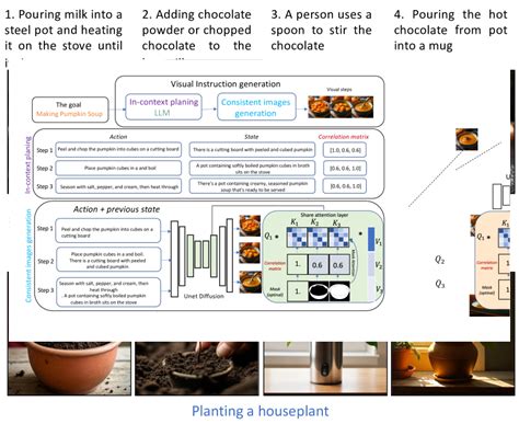 Generating Coherent Sequences Of Visual Illustrations For Real World