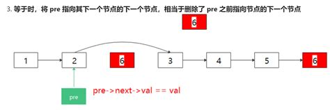 链表的面试题1 Csdn博客