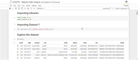 Bharath M On Linkedin Websitetrafficanalysis Dataanalytics Internship Alfidotech