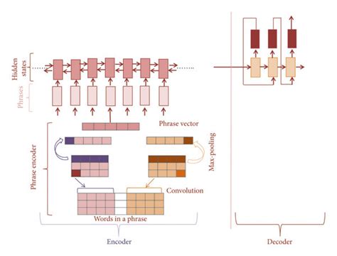 Semantic Unit Based Lstm Model 30 Download Scientific Diagram