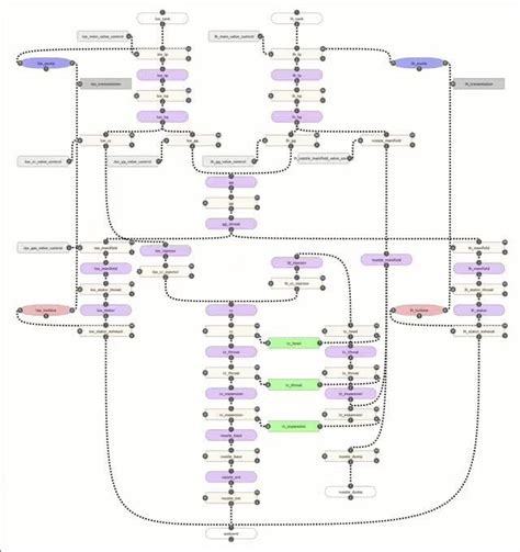 Simulated Vulcain Rocket Engine Node Graph Made With Meco Rocket Simulator Ifunny
