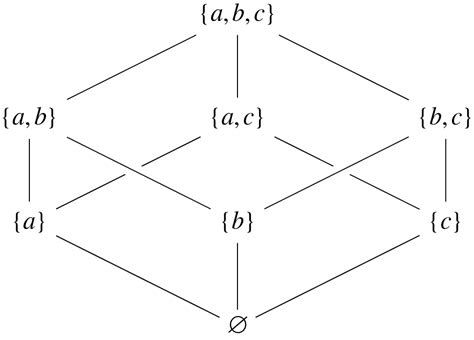 이산수학 기말 정리 노트 Sterdlog