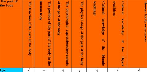 Types Of Information Hda Speakers Rely On For Structuring And