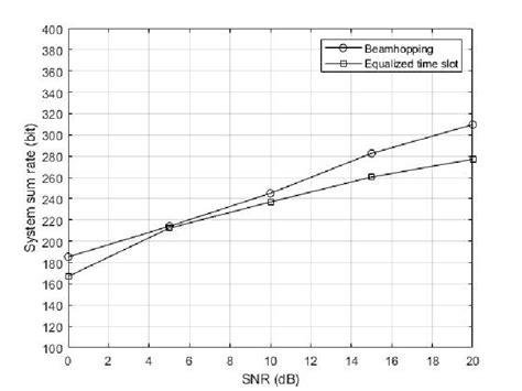 System Sum Rate With W 10 Download Scientific Diagram