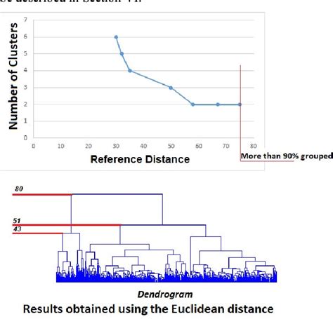 figure 3 from determining neural network architecture using data mining