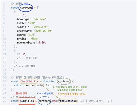 고차함수 쓰는 방법 및 해석