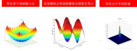 基于遗传算法的bp神经网络优化（论文加源码） 遗传算法优秀论文 csdn博客