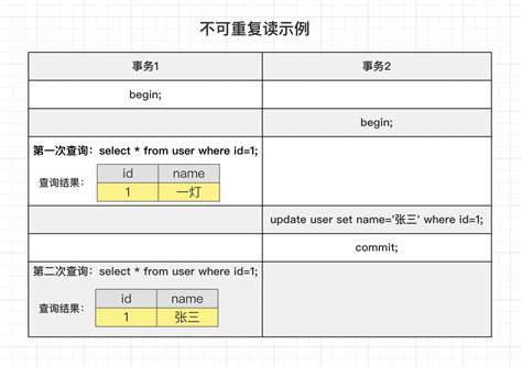 MySQL到底有没有解决幻读问题这篇文章彻底给你解答 一灯架构 博客园
