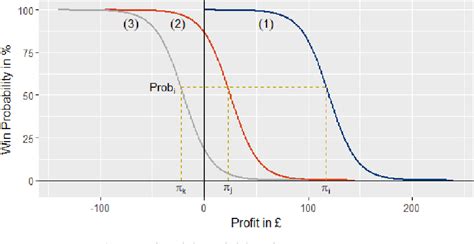 Figure 2 From A Machine Learning Based Biding Price Optimization Algorithm Approach Semantic