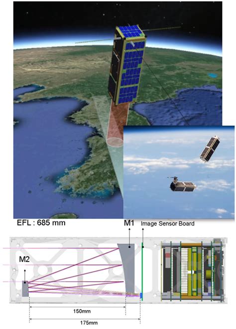 Stop Analysis Structural Thermal Optical Performance Analysis Leap Australia Blog