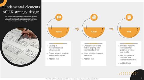 UX Strategy Powerpoint Ppt Template Bundles PPT Sample