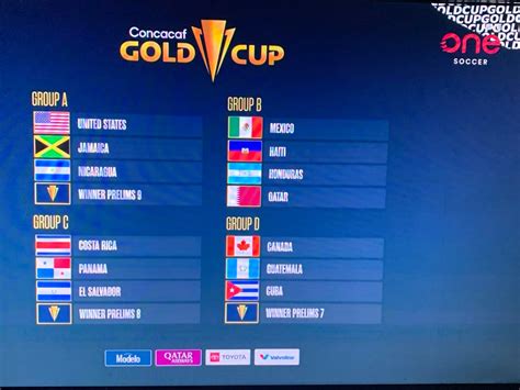 2023 Concacaf Gold Cup Groups R Canadasoccer
