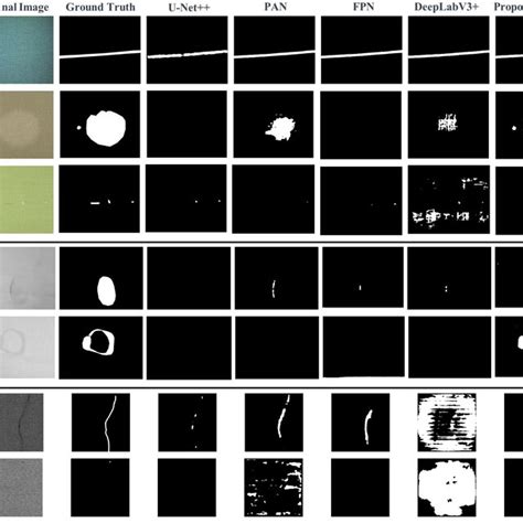 Comparative Visualization Of Fabric Defect Segmentation Results From