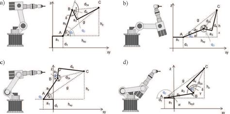 Figure 3 From Modelling A 6 Dof Manipulator Using Matlab Software