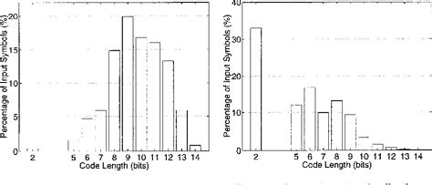 Figure 1 From A High Speed Asynchronous Decompression Circuit For Embedded Processors Semantic