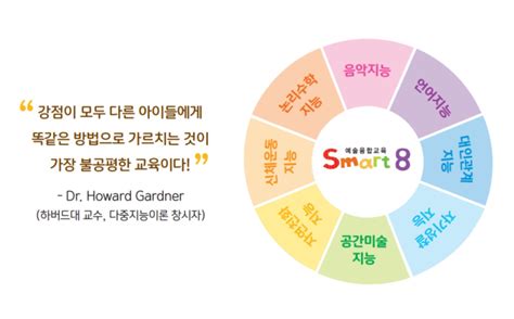 음악미술무용을 같이하는 융합예술교육smart8 이란음악을 토대로 8가지 지능을 발달시켜주는 교육으로 하버드대에