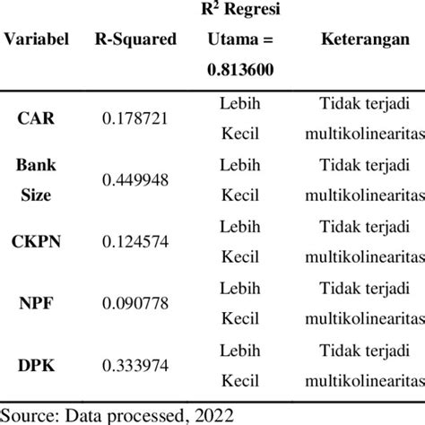 Main Regression Autocorrelation Test Download Scientific Diagram