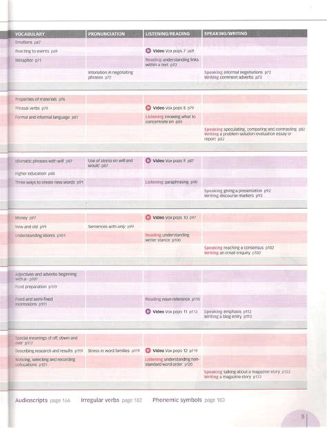 [download] Tải File Pdf Navigate Advanced C1 Coursebook Tranhtomau Vn