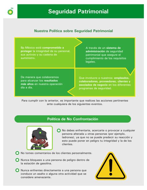 Infografia Bp Fundamentos M2 Seg Patrimonial