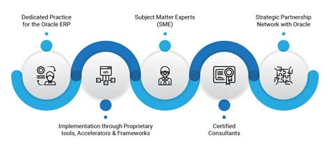 Next Gen Product Engineering And Development Mouri Tech