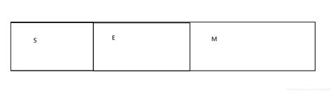 C语言数据类型整型与浮点数的存储无符号数与有符号数区别（例分析子讲解）无符号存储数据类型存储 Csdn博客