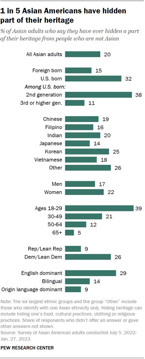Asian Americans