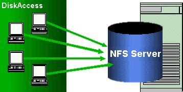 Linux Cơ Bản NFS NETWORK FILE SYSTEM