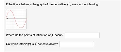 Solved Determine The Intervals On Which The Function F X Chegg