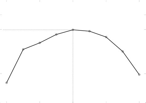 Over The Air Efficiency Against The Computation Error Tolerance