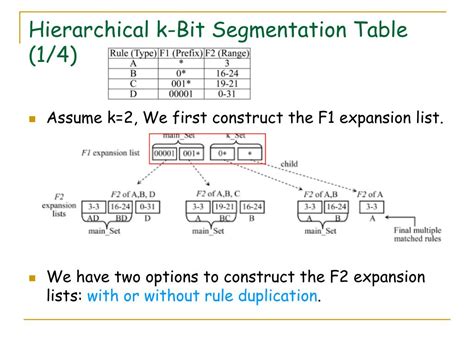 ppt efficient multidimensional packet classification with fast