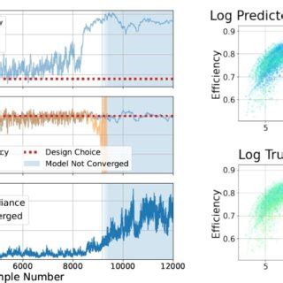 Uncertainty Quantification Detects Unreliable Designs During Download Scientific Diagram