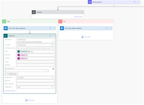 Workflow How To Create An All Day Event In Sharepoint Online Calendar