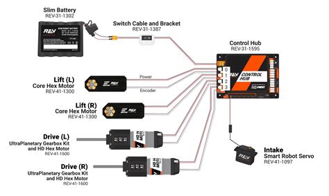 starter bot programming teleop ftc kickoff concepts