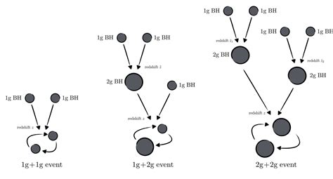 Emanuele Berti Receives 2025 Frontiers Of Science Award Physics And Astronomy Johns Hopkins