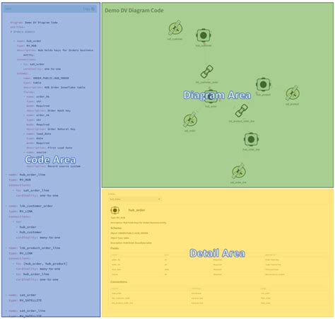 Part 2 Dagster X Airbyte X Dbt By Alexandre Guitton Medium