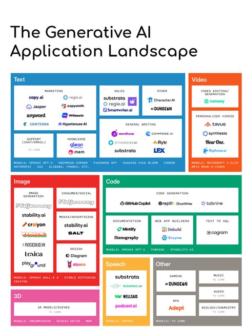 What Is Generative Ai And Why Is It Important Dataspace Insights