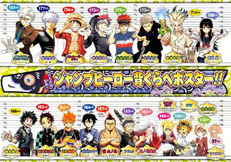 Top 10 Most Powerful Shonen Jump Characters At Thomas Wilk Blog