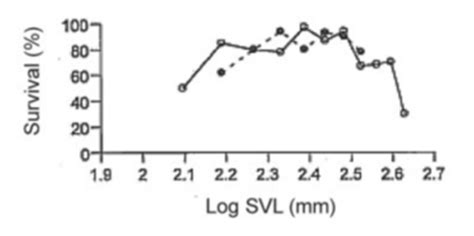 Biology Flashcards Quizlet