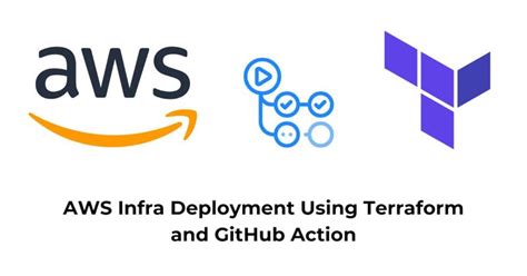 Lovely Kumari On Linkedin 👩‍💻building Aws Infrastructure Using