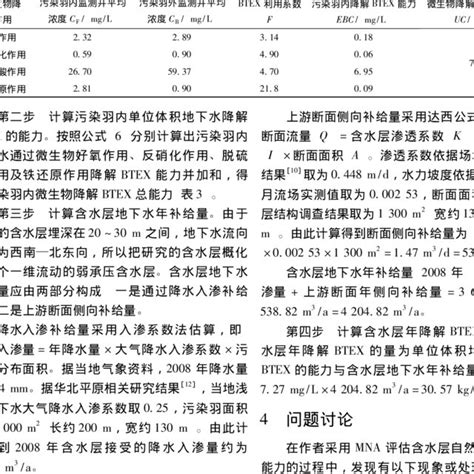 Degradating Btex Capacity Of Unit Volume Groundwater In The Polluted