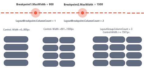 Adaptivity ASP NET MVC Extensions DevExpress Documentation