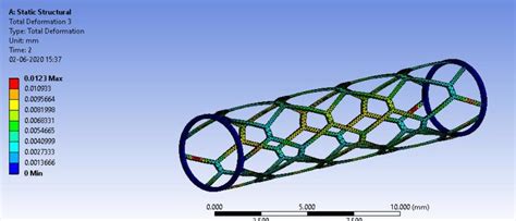 Deformation In Stent A3 Download Scientific Diagram