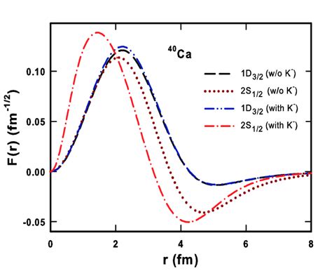 Color Online The Small Components Of The Dirac Spinor For Neutrons In