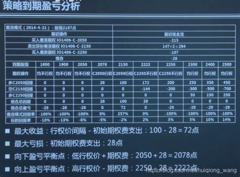 蝶式价差 python蝶式价差策略 csdn博客