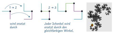 Rekursion Kapitel 3 Informatik Schulbuch