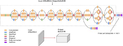 Figure 4 From Indian Traffic Sign Detection And Recognition Using Deep