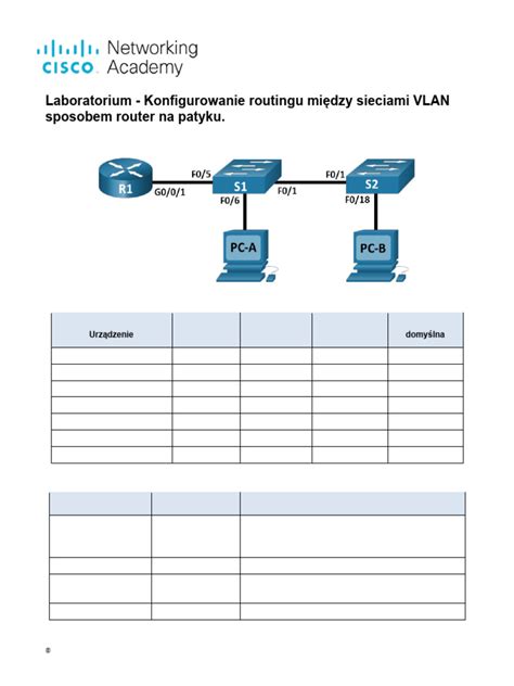Lab 3 4 2 8 Configure Router On A Stick Inter Vlan Routing Pdf