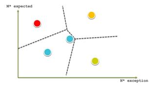 ReportPortal Io How To Make Machine Learning Categorize Your Test Fails PPTX