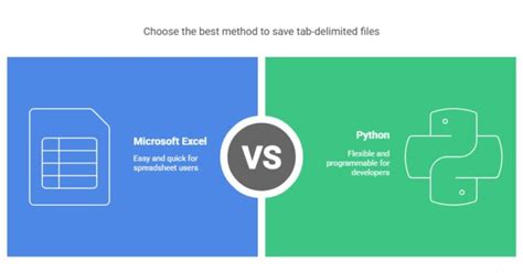 Save Tab Delimited Files A Complete Guide 2025